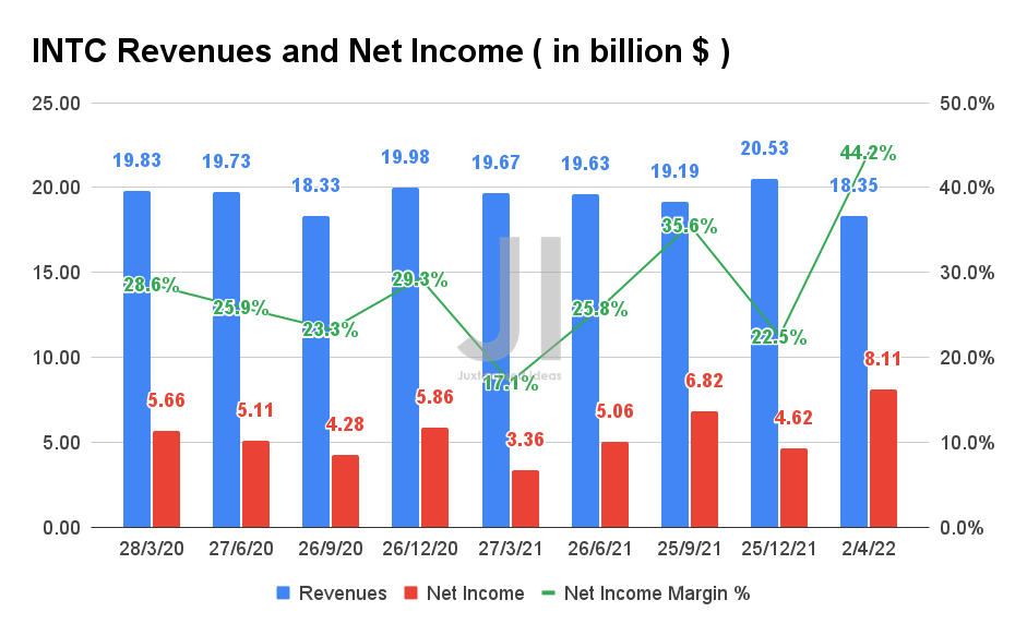 Intel Stock: King Of The Jungle - Is It A Value Trap? (NASDAQ:INTC ...