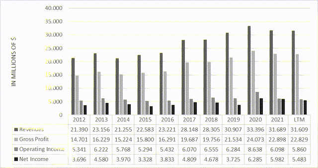 SAP: Industry Leader At A Reasonable Price (NYSE:SAP) | Seeking Alpha