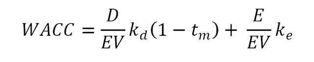 What Is Excess Cash And How To Treat In Valuations: The Case Of Japan ...
