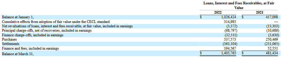 Atlanticus Holdings: Putting Its Money Where Its Mouth Is (NASDAQ:ATLC ...
