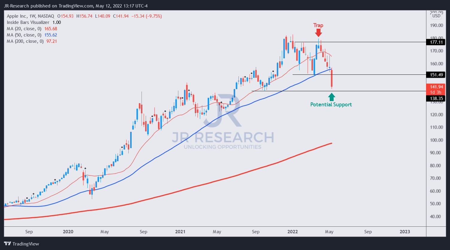Apple: China's Headwinds Will Likely Hit AAPL Stock Very Hard | Seeking ...