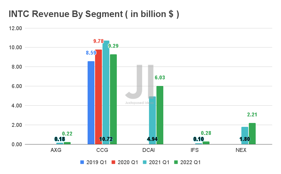 Intel Stock: King Of The Jungle - Is It A Value Trap? (NASDAQ:INTC ...