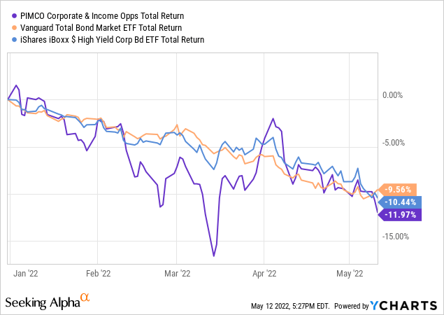 PTY: Weathering The Storm With A Double-Digit Dividend Yield (NYSE:PTY ...