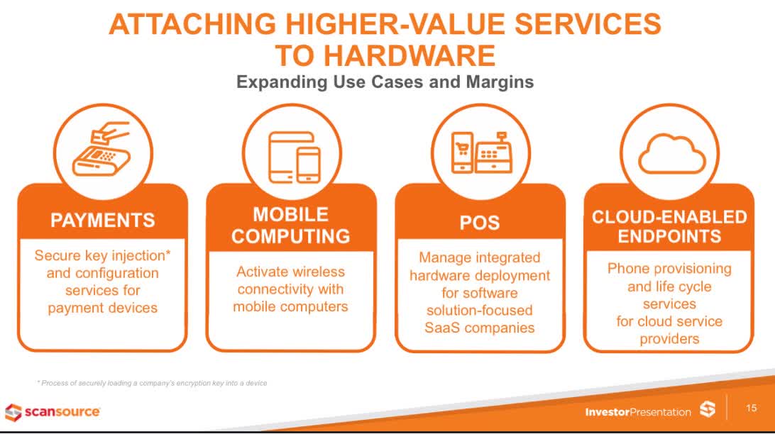 ScanSource: Fairly Valued Turnaround With Growth Potential (NASDAQ:SCSC ...