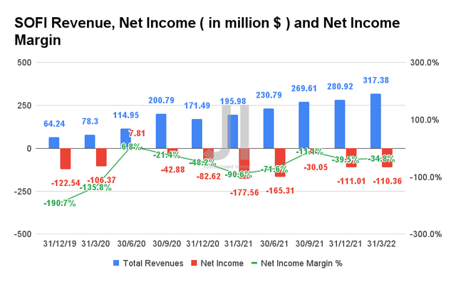 SoFi: The Perfect Storm For Speculative Portfolios (NASDAQ:SOFI ...