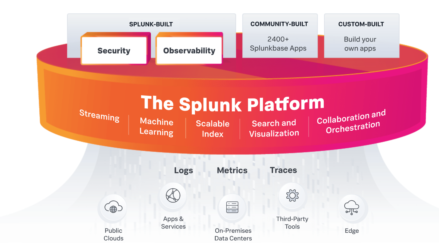 Splunk Stock Poised To Rebound With Big Data Tailwinds (NASDAQ:SPLK ...