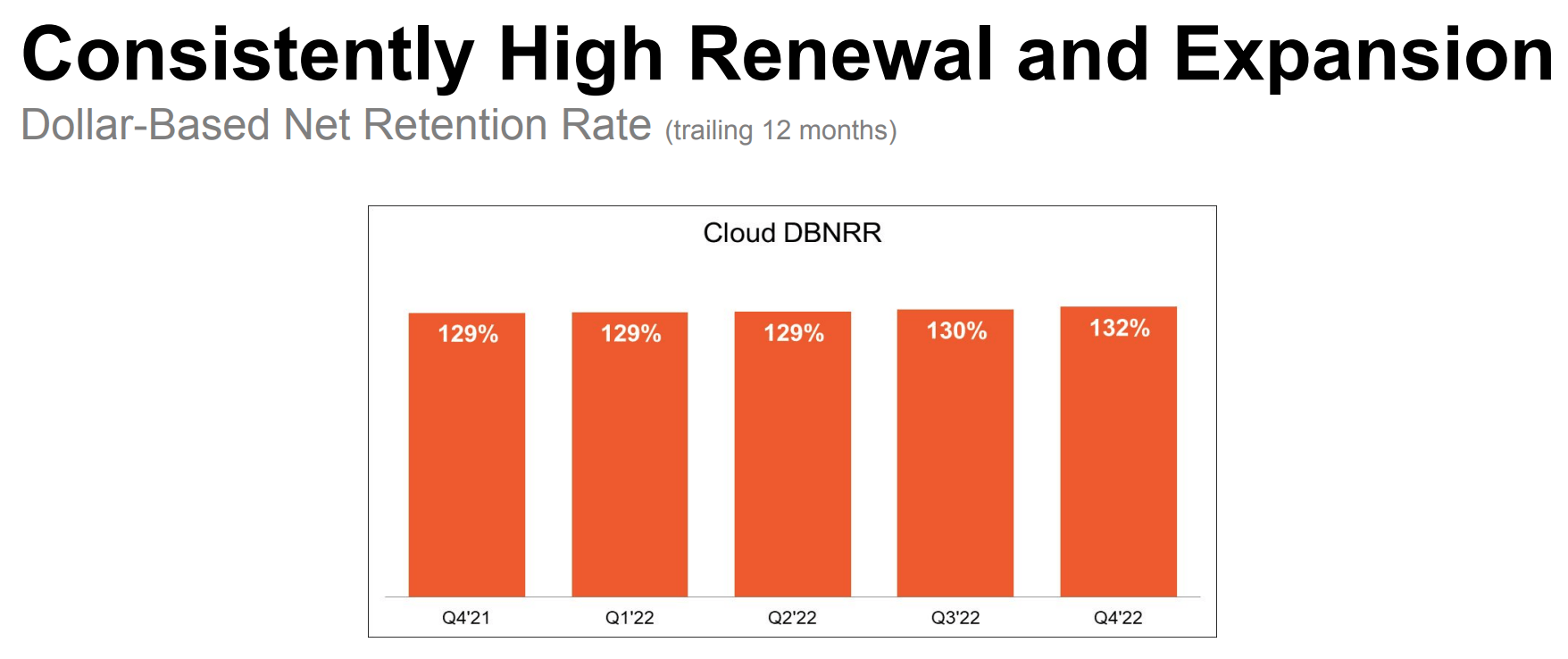 Splunk Stock Poised To Rebound With Big Data Tailwinds (NASDAQ:SPLK ...