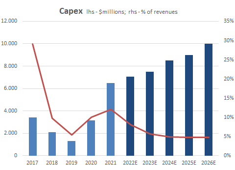 Tesla: How Long Will The Market Tolerate Its Struggles? | Seeking Alpha