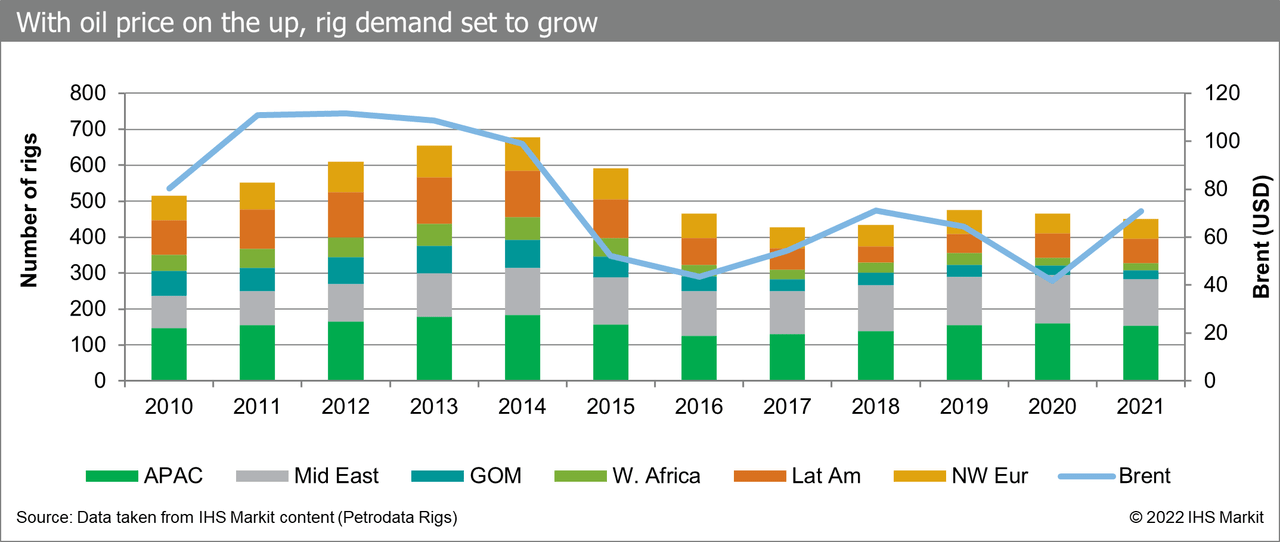 Energy Security And Energy Transition: Highs And Lows In The Offshore ...