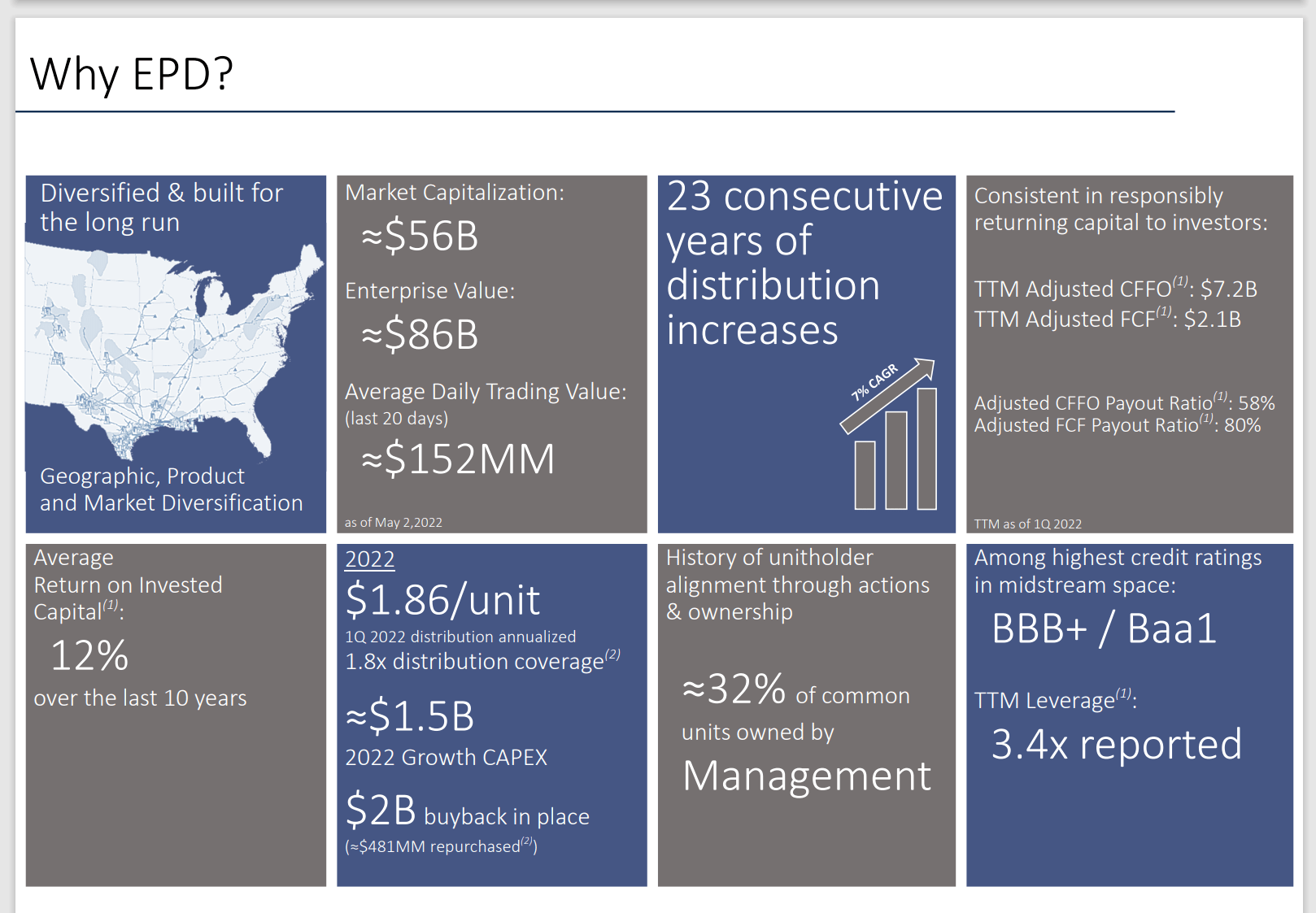 Enterprise Products Partners: Switch From AT&T For More Income (NYSE ...