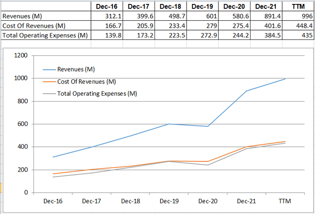 Revolve Group Stock: Data-Driven Merchandising Model (NYSE:RVLV ...