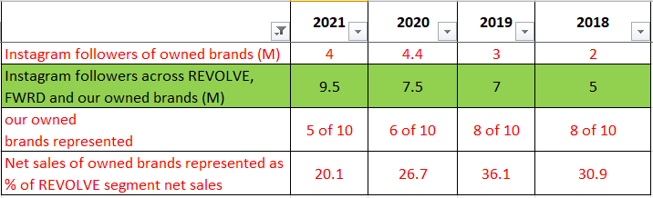 Revolve Group Stock: Data-Driven Merchandising Model (NYSE:RVLV ...