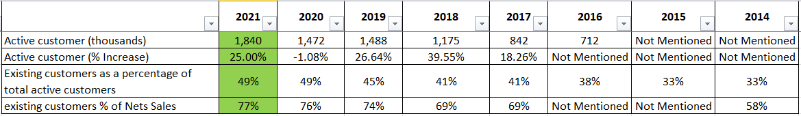 Revolve Group Stock: Data-Driven Merchandising Model (NYSE:RVLV ...