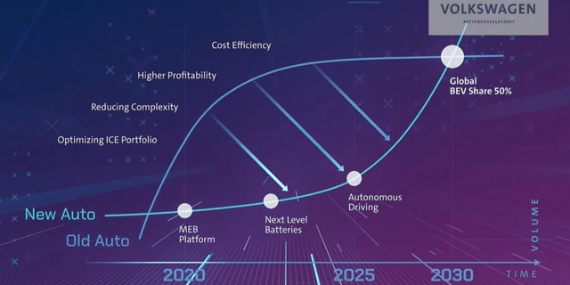 Anchor On Fundamentals And Buy Volkswagen Group (OTCMKTS:VWAGY ...