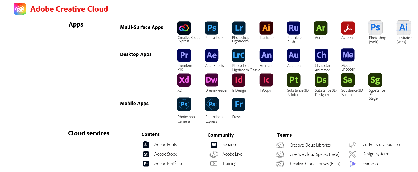 Adobe: Market Leader With High Margins And Compounding Rapidly (NASDAQ ...