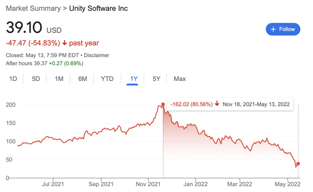 Unity Software Stock: Optimism Meets Realism (NYSE:U) | Seeking Alpha