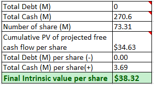 Revolve Group Stock: Data-Driven Merchandising Model (NYSE:RVLV ...