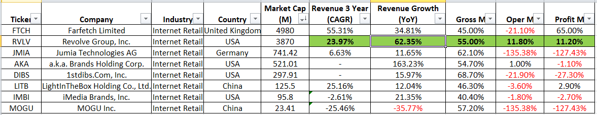 Revolve Group Stock: Data-Driven Merchandising Model (NYSE:RVLV ...