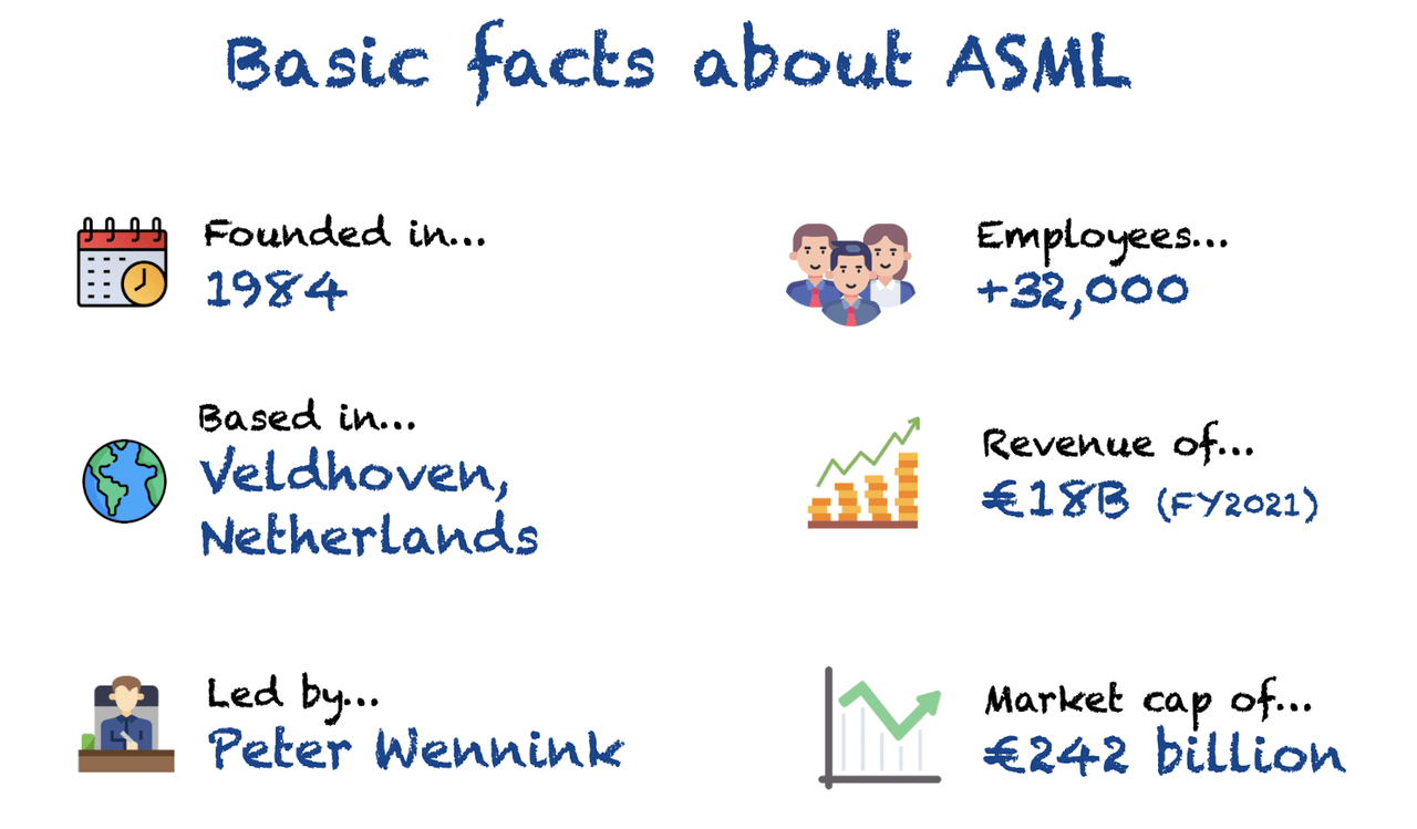 The One Pager: ASML (NASDAQ:ASML) | Best Anchor Stocks | Seeking Alpha Investing Groups