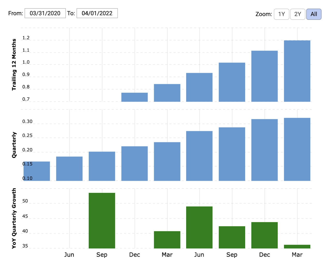 Unity Software Stock: Optimism Meets Realism (NYSE:U) | Seeking Alpha