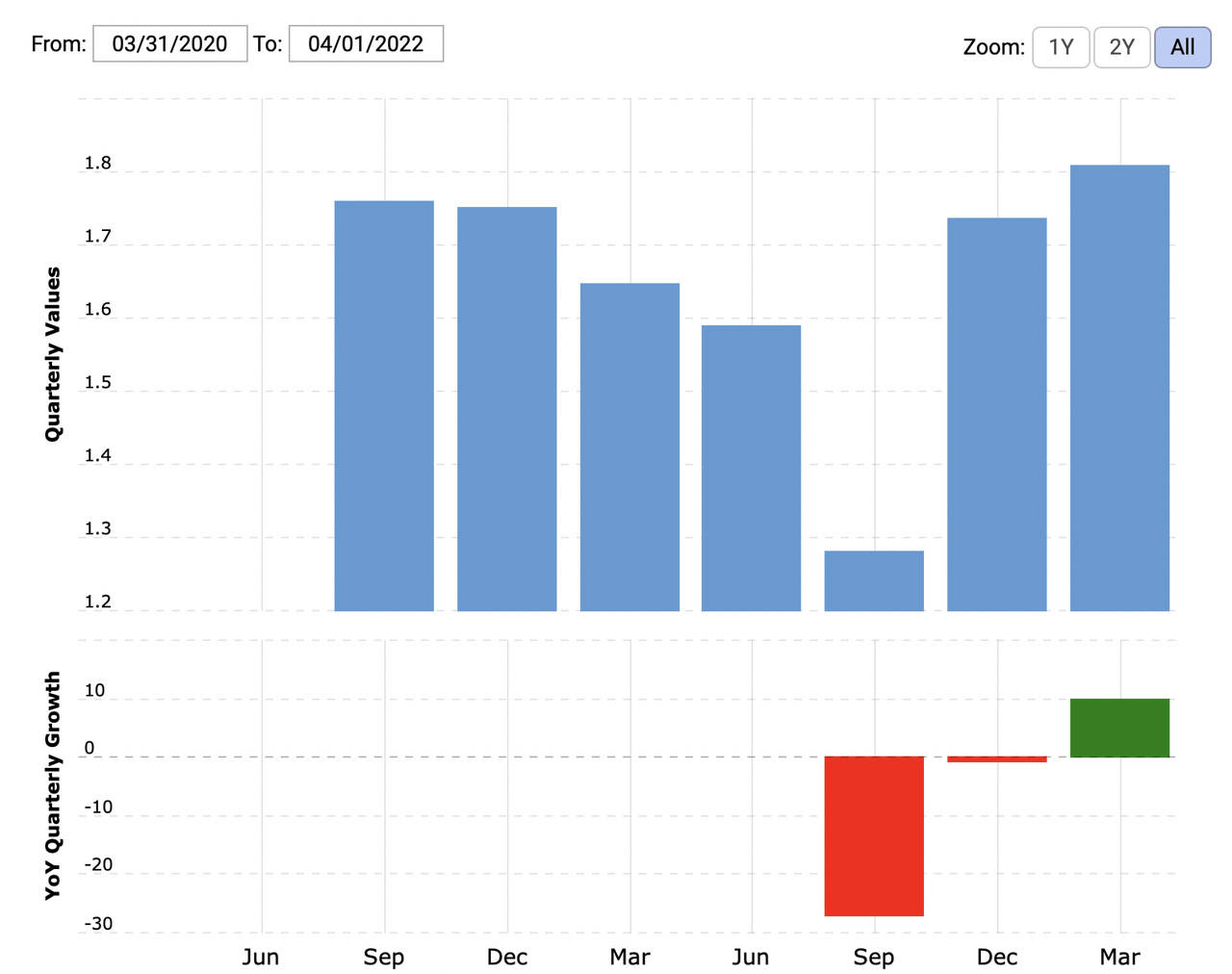 Unity Software Stock: Optimism Meets Realism (NYSE:U) | Seeking Alpha
