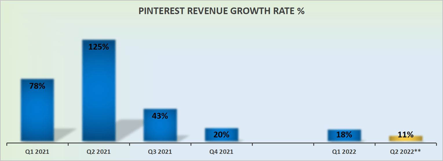 Pinterest Stock: Improved Profitability Won't Last (NYSE:PINS ...