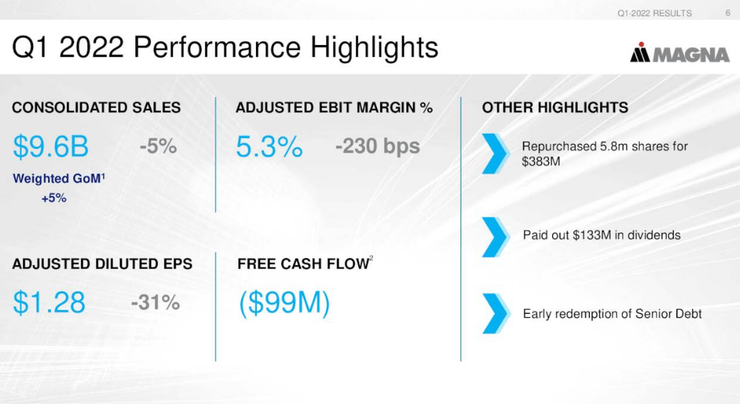 Magna Stock: Inflationary Pressures Continue To Dominate (NYSE:MGA ...