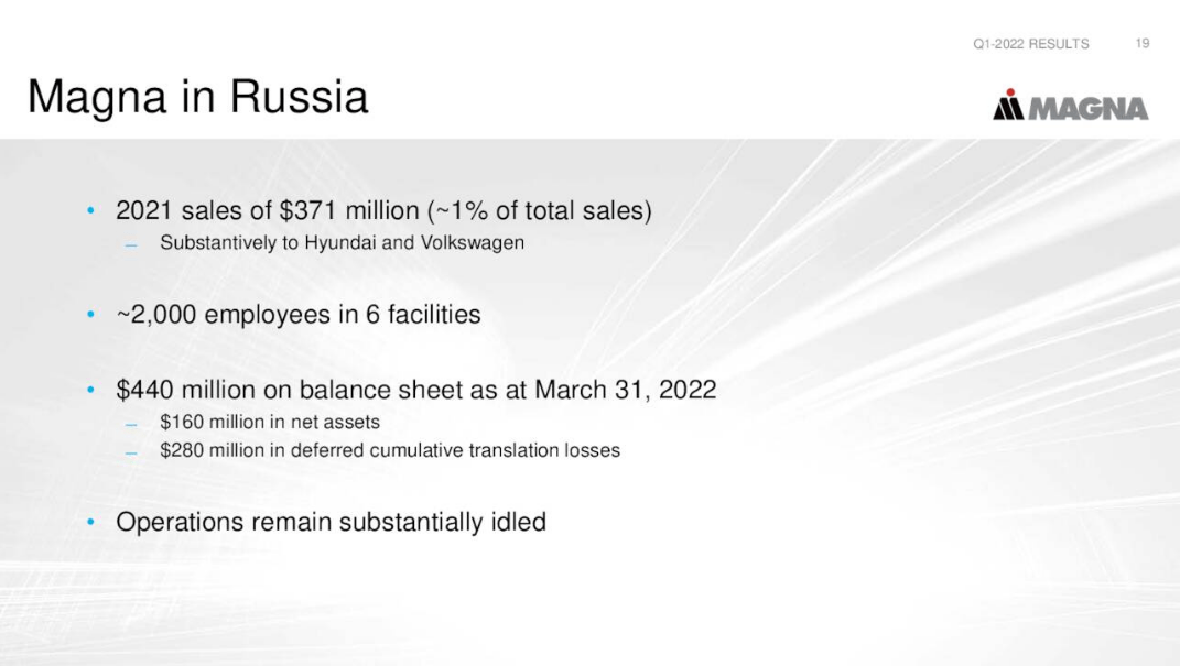 Magna Stock: Inflationary Pressures Continue To Dominate (NYSE:MGA ...