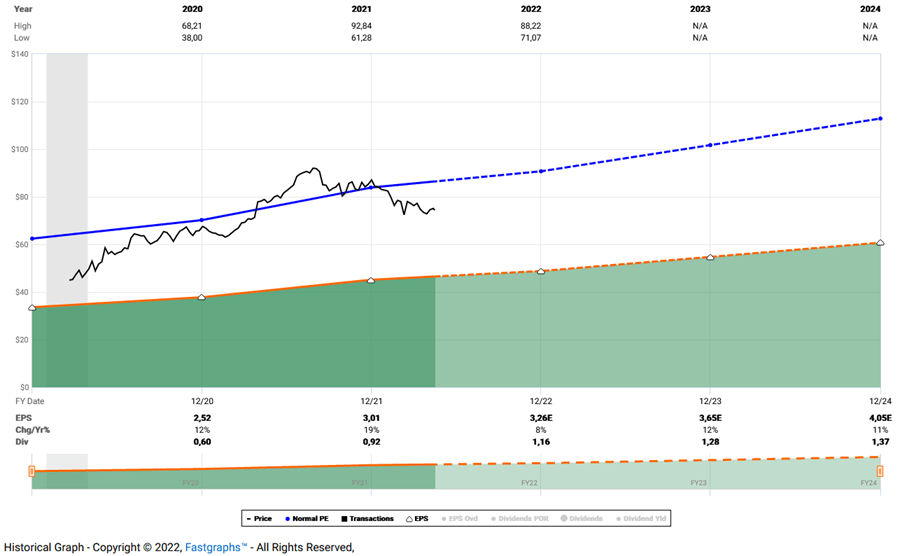 Otis: Expected To Thrive In Government-Mandated Infrastructure Programs ...