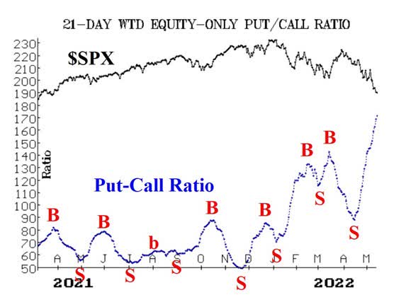 The epic one-day rally | Seeking Alpha
