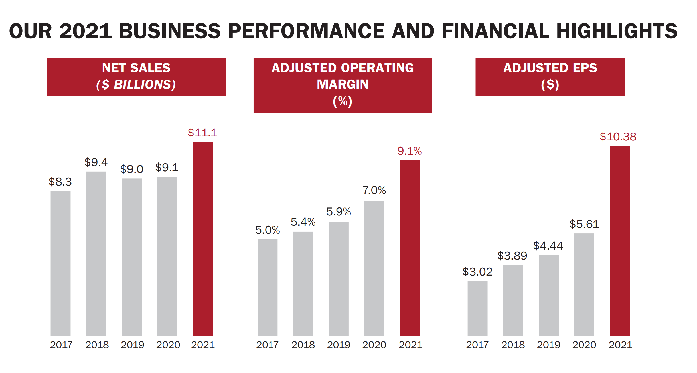 AGCO Stock Is A Buy On Strong Growth Prospects (NYSE:AGCO) | Seeking Alpha