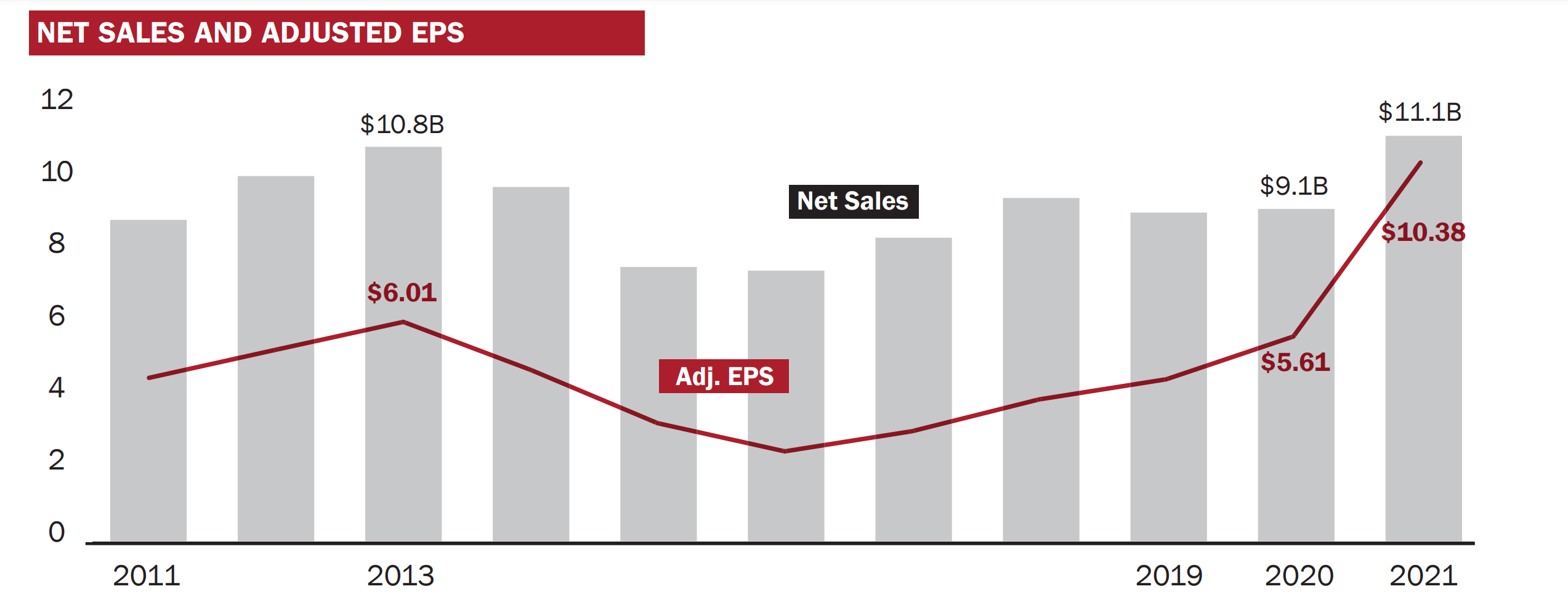 AGCO Stock Is A Buy On Strong Growth Prospects (NYSE:AGCO) | Seeking Alpha