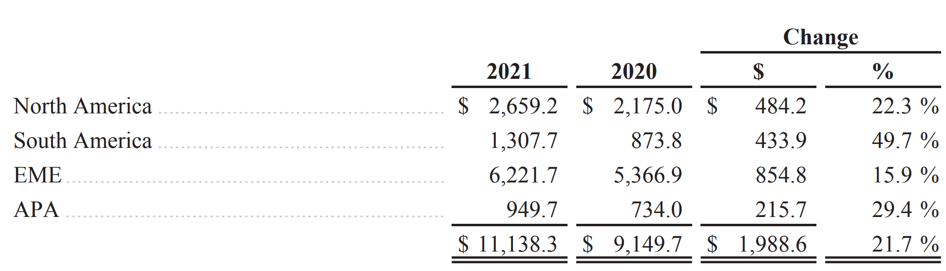 AGCO Stock Is A Buy On Strong Growth Prospects (NYSE:AGCO) | Seeking Alpha