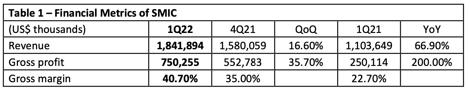 Applied Materials: SMIC Move To 7nm Node Capability Another Headwind (NASDAQ:AMAT) | Seeking Alpha