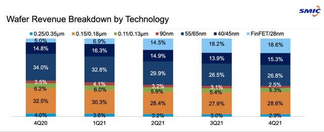 Applied Materials: SMIC Move To 7nm Node Capability Another Headwind ...