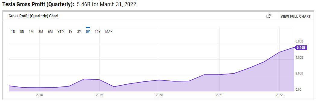 Tesla Stock: Timing Is Everything (NASDAQ:TSLA) | Seeking Alpha