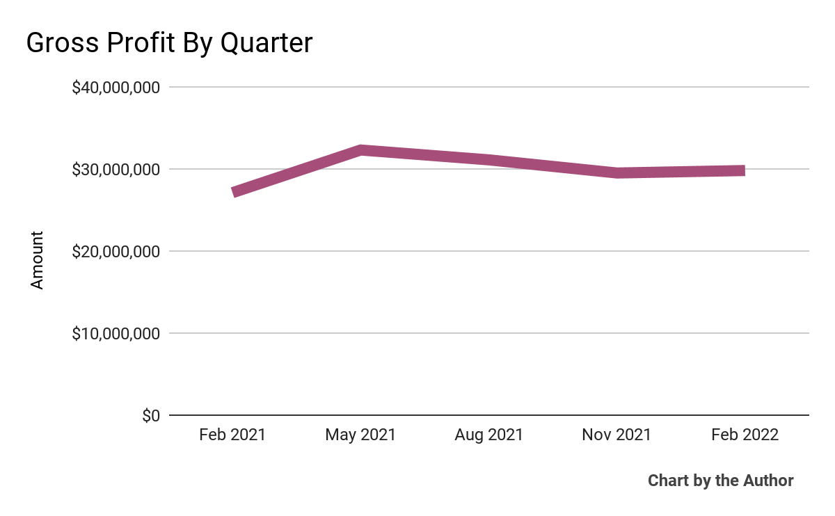Karooooo Limited Continues With Growth Plans (NASDAQ:KARO) | Seeking Alpha