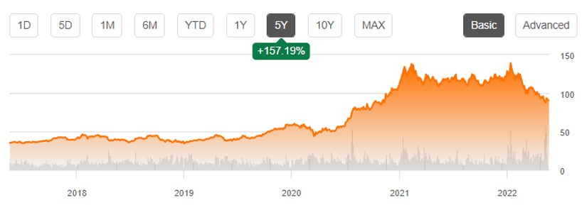 Taiwan Semiconductor: On 37% Sale - Own TSM Stock | Seeking Alpha