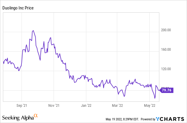 Duolingo: Full Speed Ahead (NASDAQ:DUOL) | Seeking Alpha