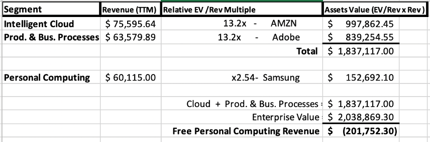 Azure Offers Microsoft A Generational Opportunity (NASDAQ:MSFT ...