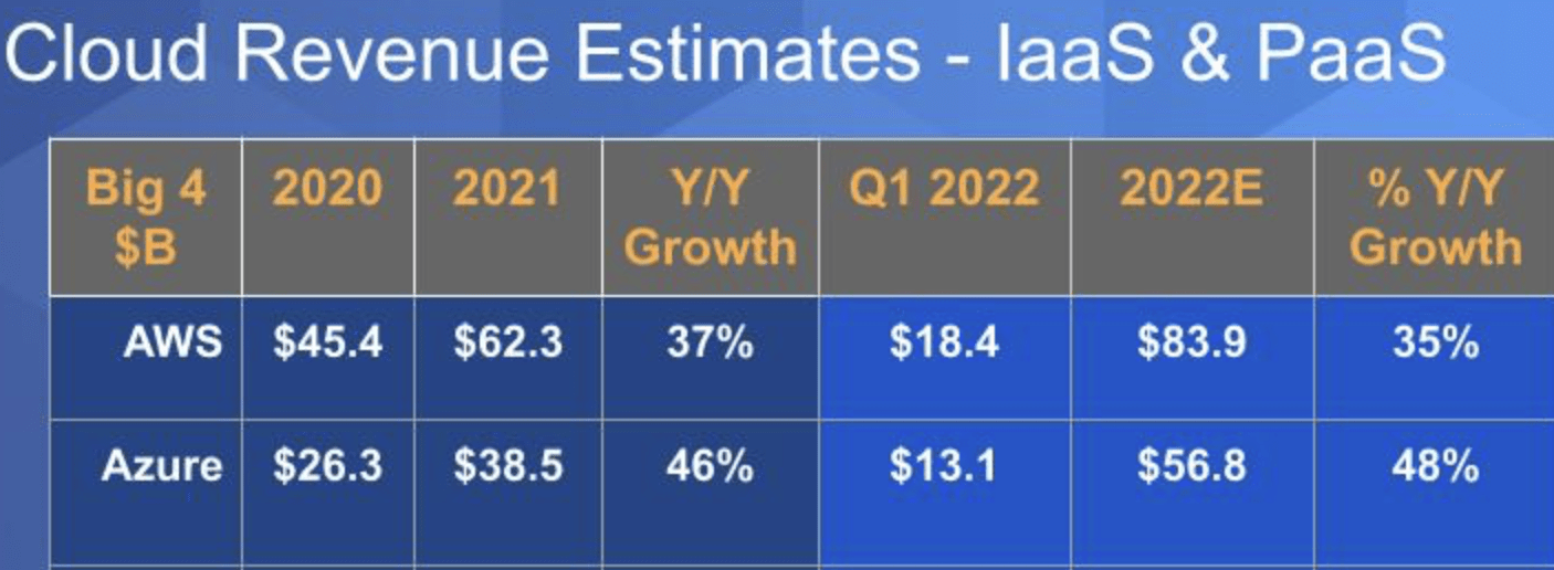 Azure Offers Microsoft A Generational Opportunity (NASDAQ:MSFT ...