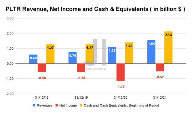 Palantir: Bottom Is Here - Buy At Excellent Valuations (NYSE:PLTR ...