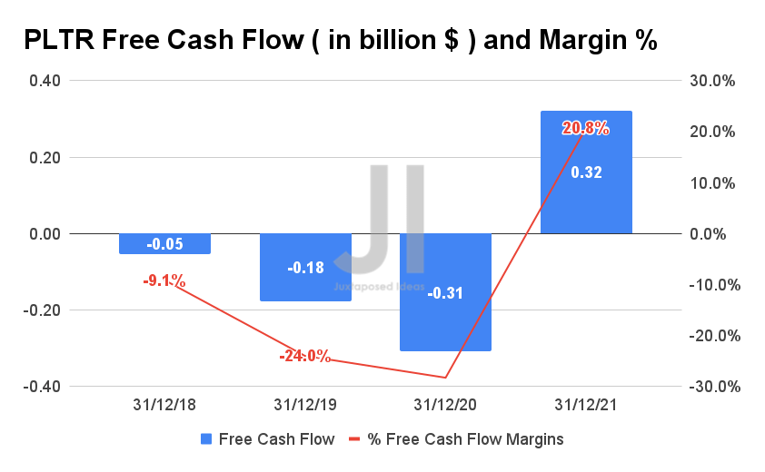 Palantir: Bottom Is Here - Buy At Excellent Valuations (NYSE:PLTR ...