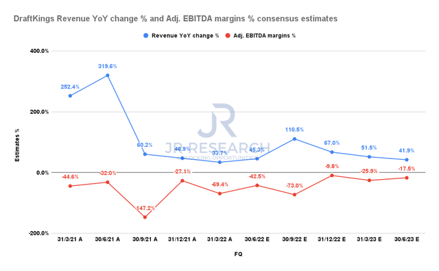 DraftKings Stock: The Marauding Is Over - At Near-Term Bottom (NASDAQ ...