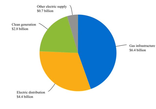 CMS Energy Stock: Time To Redeploy (NYSE:CMS) | Seeking Alpha