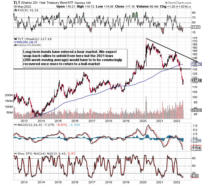 TLT: Bondholders Are Running Out Of Options (NASDAQ:TLT) | Seeking Alpha