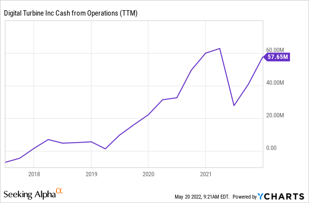 Digital Turbine Stock Is A Solid Buy Here (NASDAQ:APPS) | Seeking Alpha