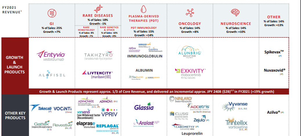 Takeda Pharmaceutical Co: A Bright Decade Ahead (NYSE:TAK) | Seeking Alpha
