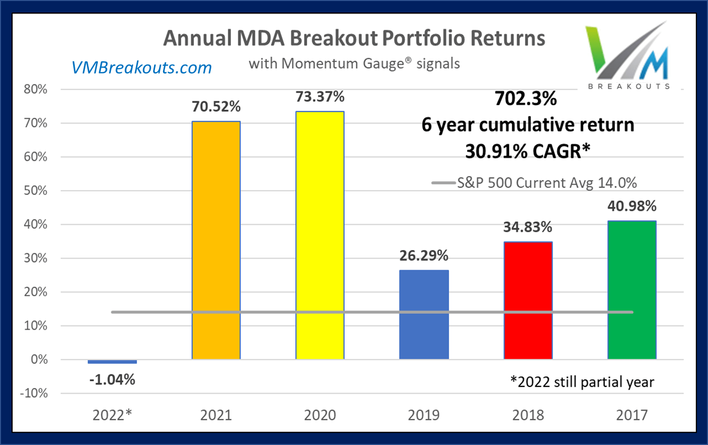 Week 21 MDA Breakout Stocks - May 2022: Short-Term Picks | Seeking Alpha