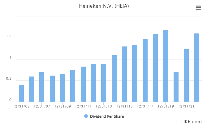 Depressed About The Market? How About Some Heineken Shares | Seeking Alpha